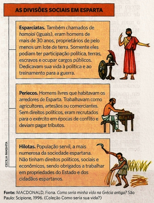 História para a vida: O poder hierárquico das classe e os escravos da ...