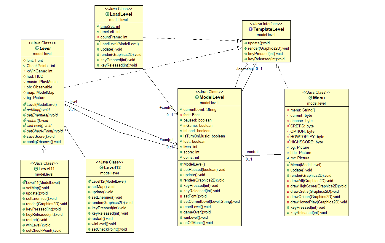 Phạm Quang Tuấn - Update Class Diagram mẫu Template trong chức năng ...