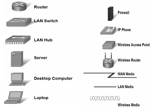 Contoh Makalah: Komponen Hardware Jaringan