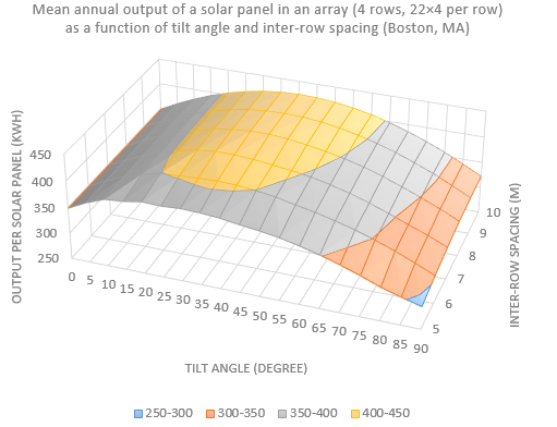 Engineering Computation Laboratory: Designing ground-mounted solar ...