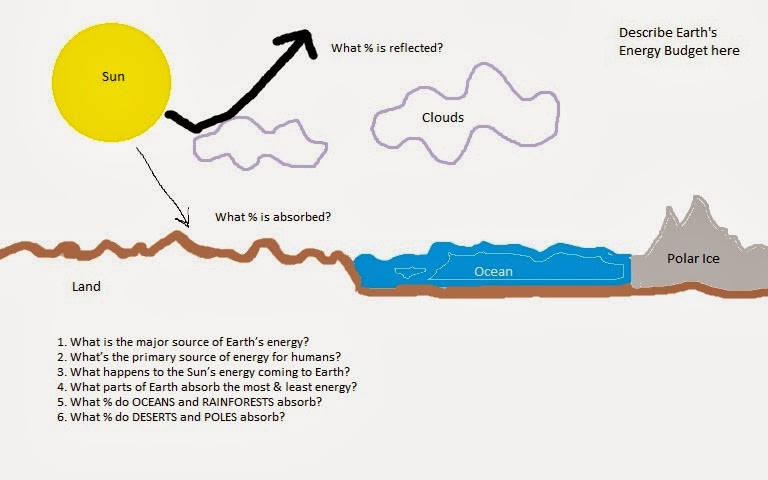 Danny Blas Example Content: Earth's Energy Budget