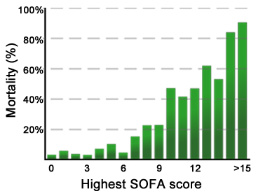 Felipe Senger: SOFA (Sequential Organ Failure Assessment - Avaliação de ...
