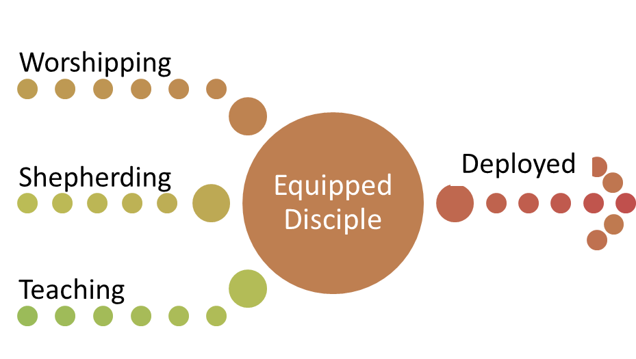 A View from 6000 Feet