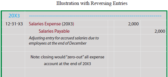 Reversing Entries | Accounting