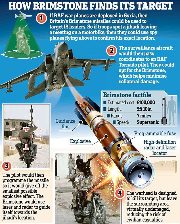 MBDA Plans Brimstone 2 Missile Trial on AH-64 Apache | Pakistan Defence