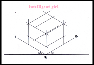 :: Computer Aided Design ::: Cara Melukis Lukisan Isometrik