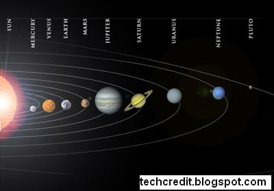 Moon revolves around the earth in an elliptical orbit and its rotation ...