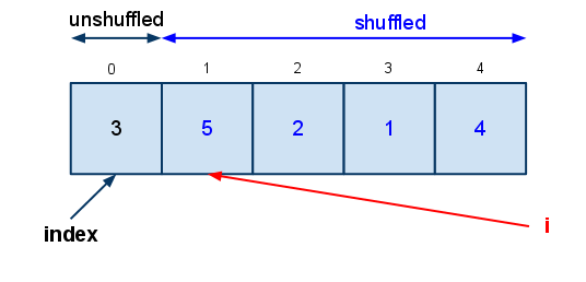 How to Shuffle an Array or the Fisher-Yates Algorithm | Code Samurai How to Shuffle an Array or the Fisher-Yates Algorithm | Code Samurai