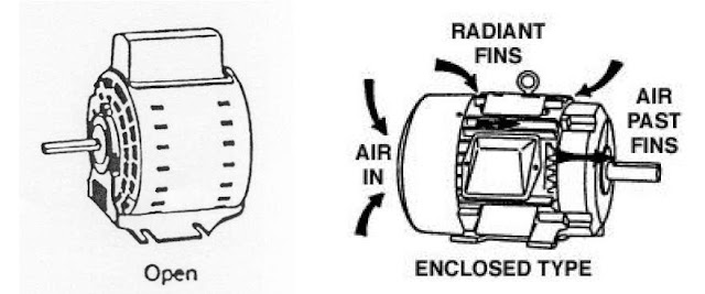 Electrical Motors Basic Components ~ Electrical Knowhow
