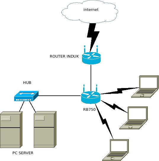 Installasi dan Konfigurasi Web Server di Debian 8 - Catatan Anak TKJ