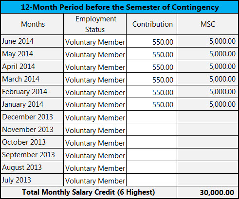Guide on How to Compute Maternity Benefits « E-PINOYGUIDE
