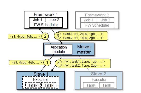 LINUX & HPC : Advanced Large Scale Computing at a Glance !: Apache ...