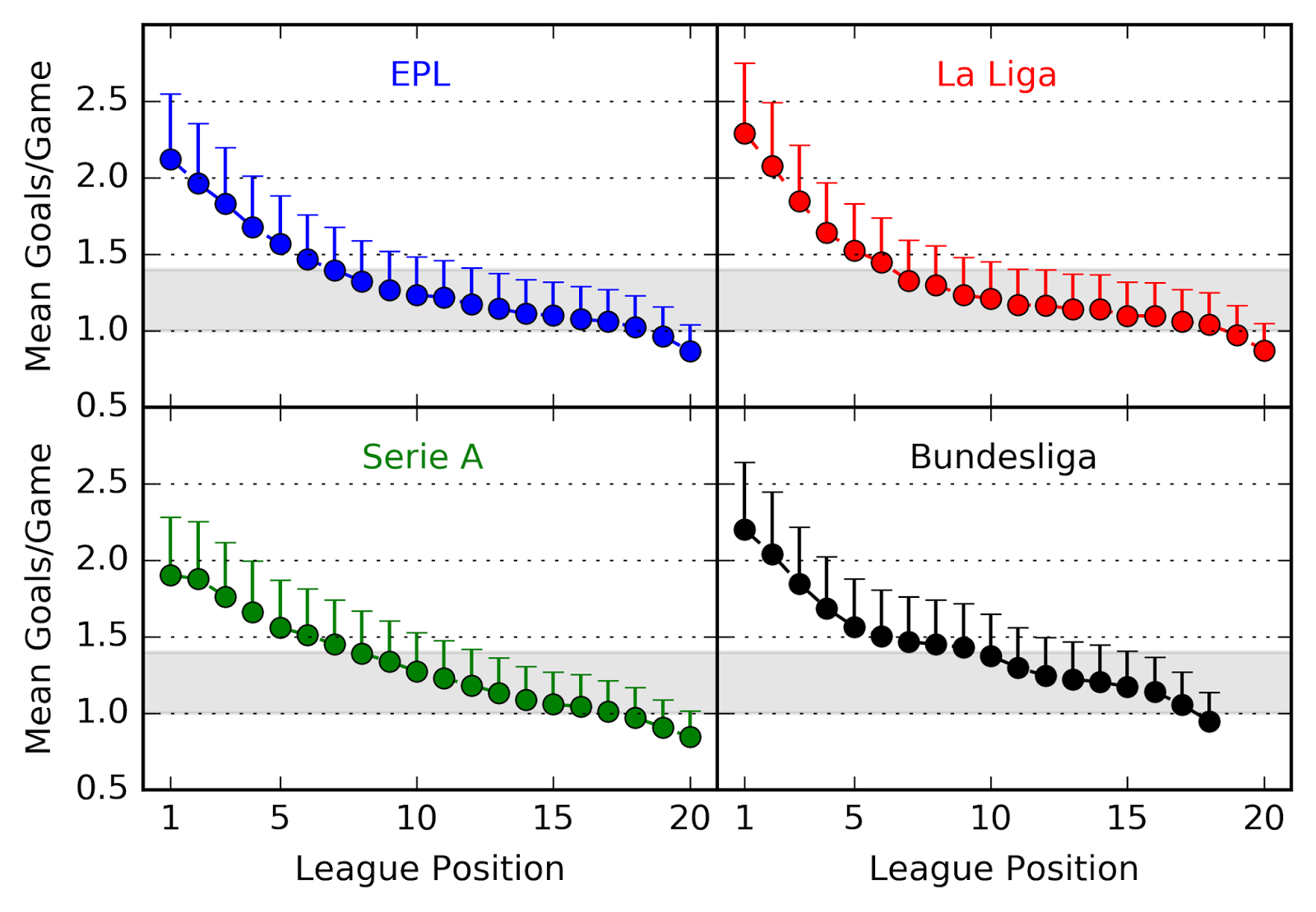 Strategy for Underdogs: Does Fortune Favour the Brave?
