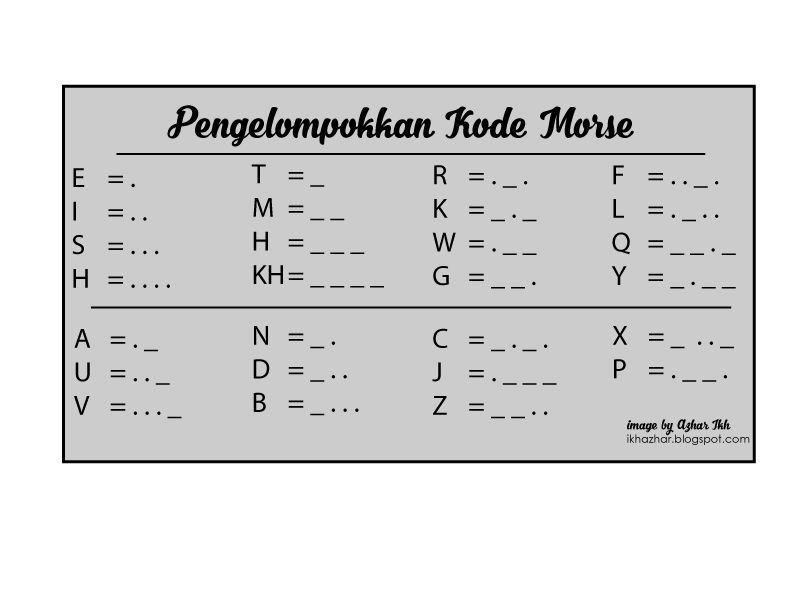 6 Cara menghafal sandi morse agar menjadi mudah dan sederhana - Azhar ...