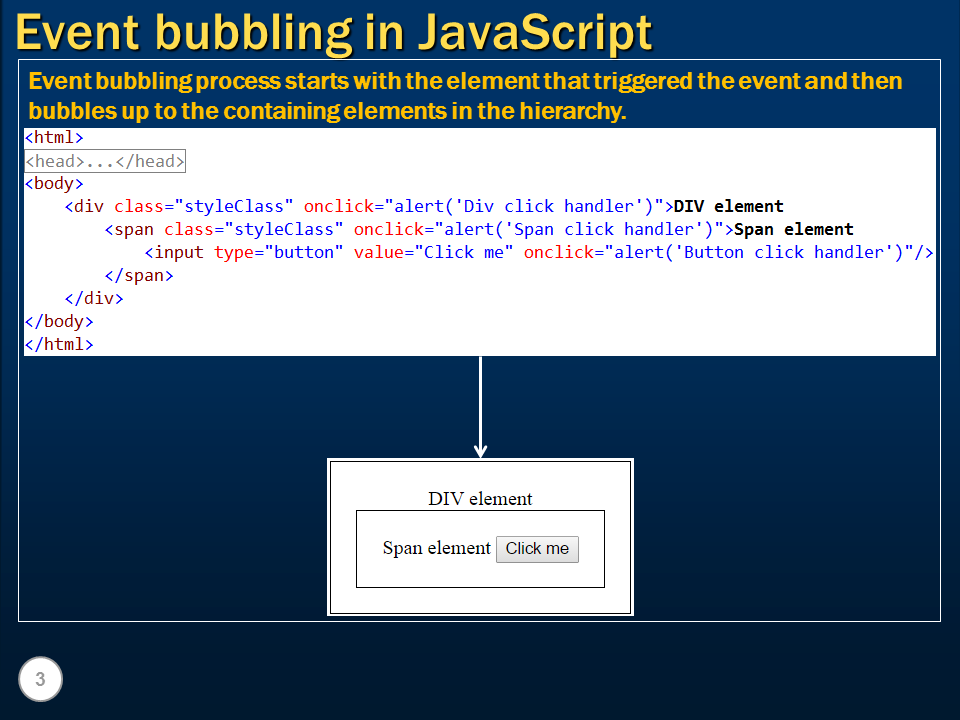 Sql server, .net and c# video tutorial: Event bubbling in JavaScript Sql server, .net and c# video tutorial: Event bubbling in JavaScript