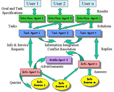 GCE Advanced Level ICT: How Software agents work?