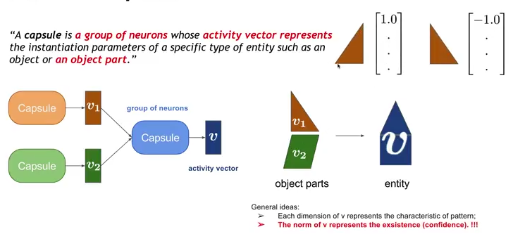 Ściąga programisty: Capsule Neural Network - short introduction