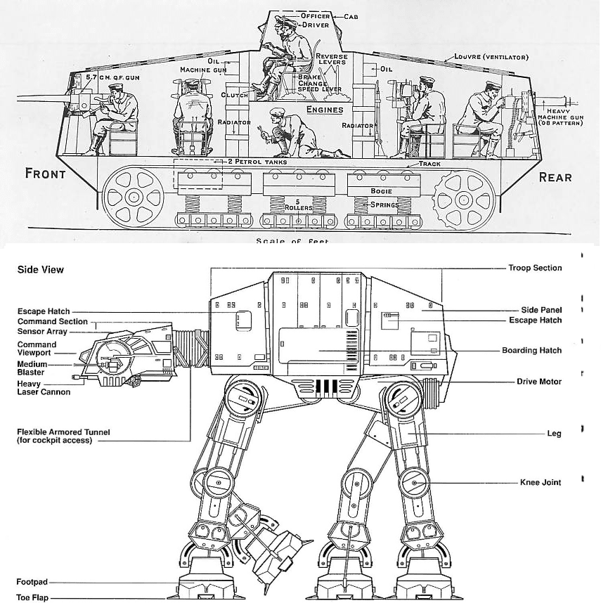 Young Spacers Association Blog: Design commentary: Star Wars and world ...