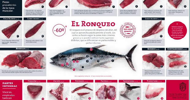 BARDALLUR: EL RONQUEO DEL ATÚN