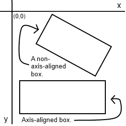 Program Your Face Off: Intersection Testing in 2D