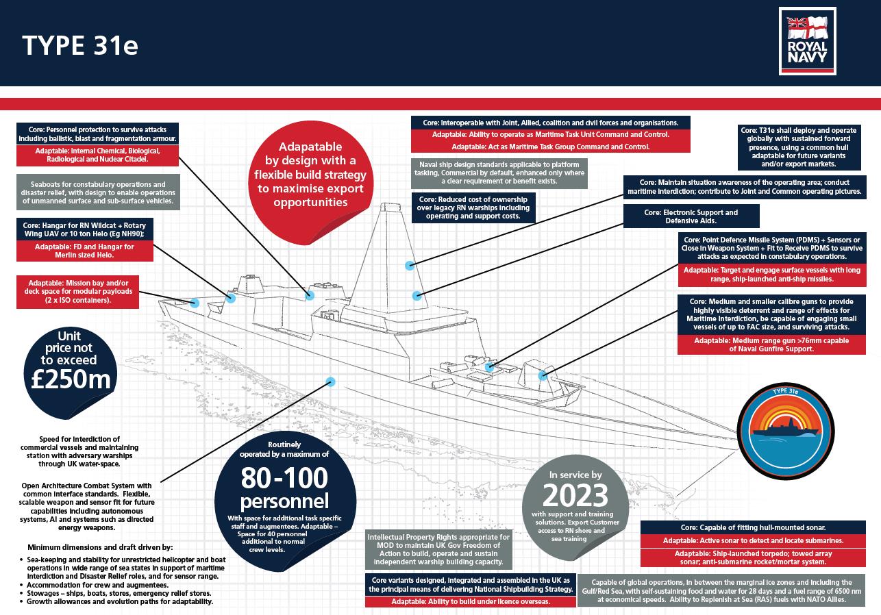 UK Armed Forces Commentary: Shipbuilding Strategy and Type 31: it does ...