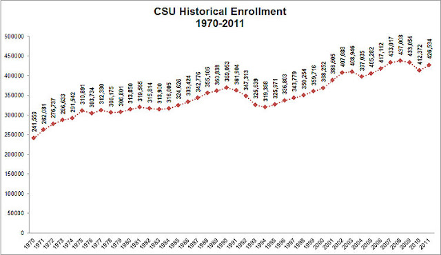 California State University ~ California Universities and Colleges