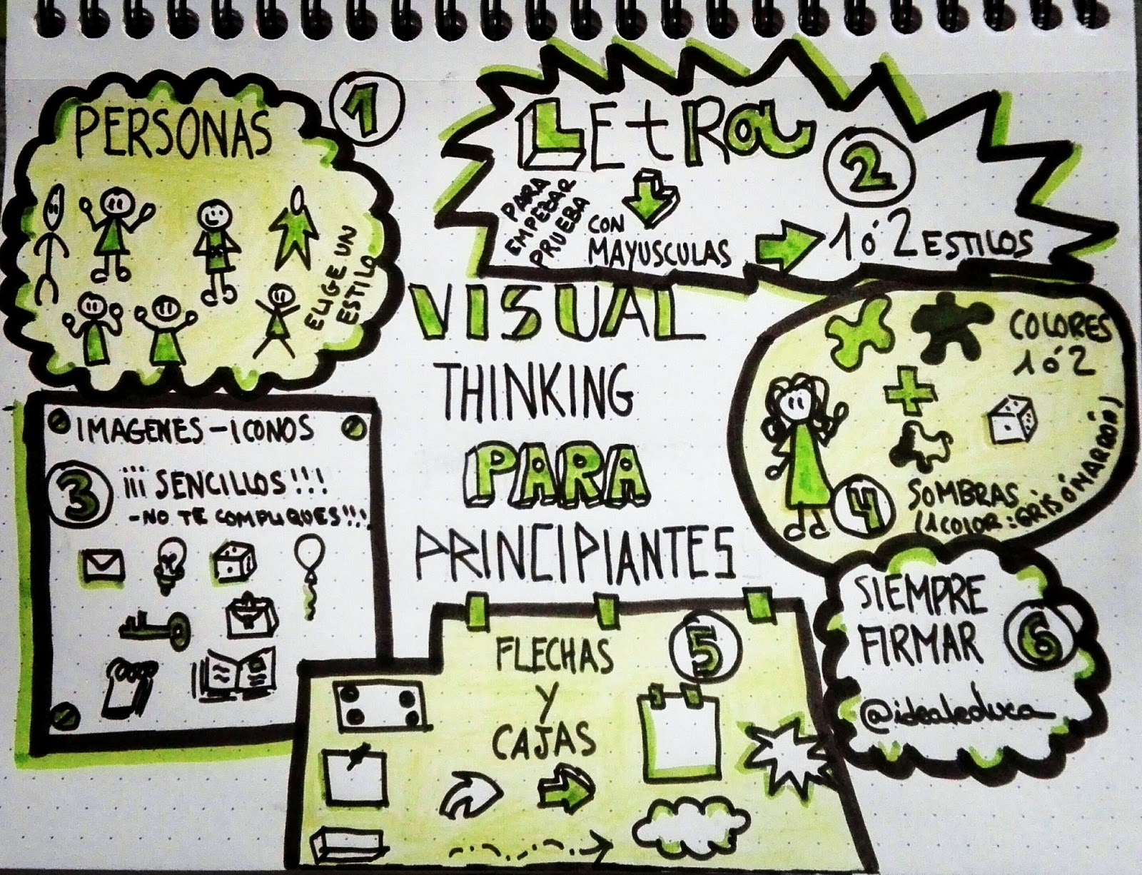 IDEALEDUCA: ¡¡¡6 Tips para comenzar con el Visual Thinking!!!