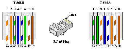 pasos para ponchado de cable RJ45