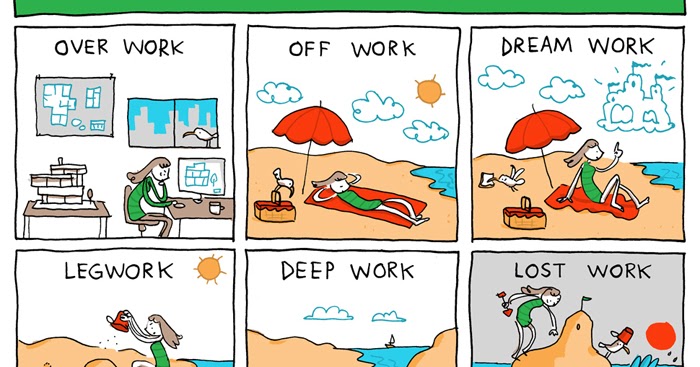 INCIDENTAL COMICS: Stages of Work