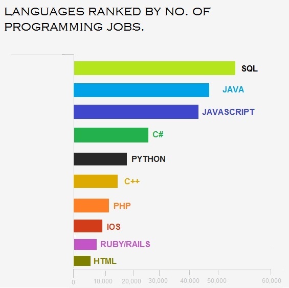 10 Most In-demand Programming Languages Of 2016 - Top10 Central