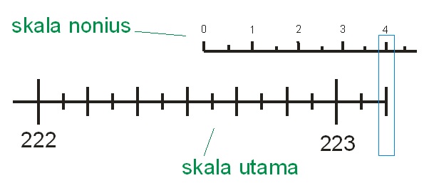bondangalih's blog: Pembacaan Sudut pada Theodolite Fennel Kassel (FK)