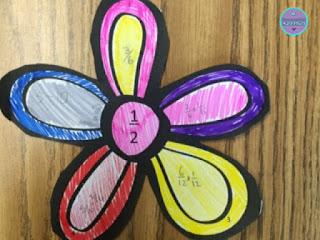 Quinnessential Lessons: a 5th grade blog: Keep It Simple: Bulletin ...