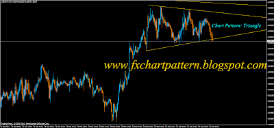 Forex Chart Patterns: Forex Chart Patterns: New Emerging FX Chart ...