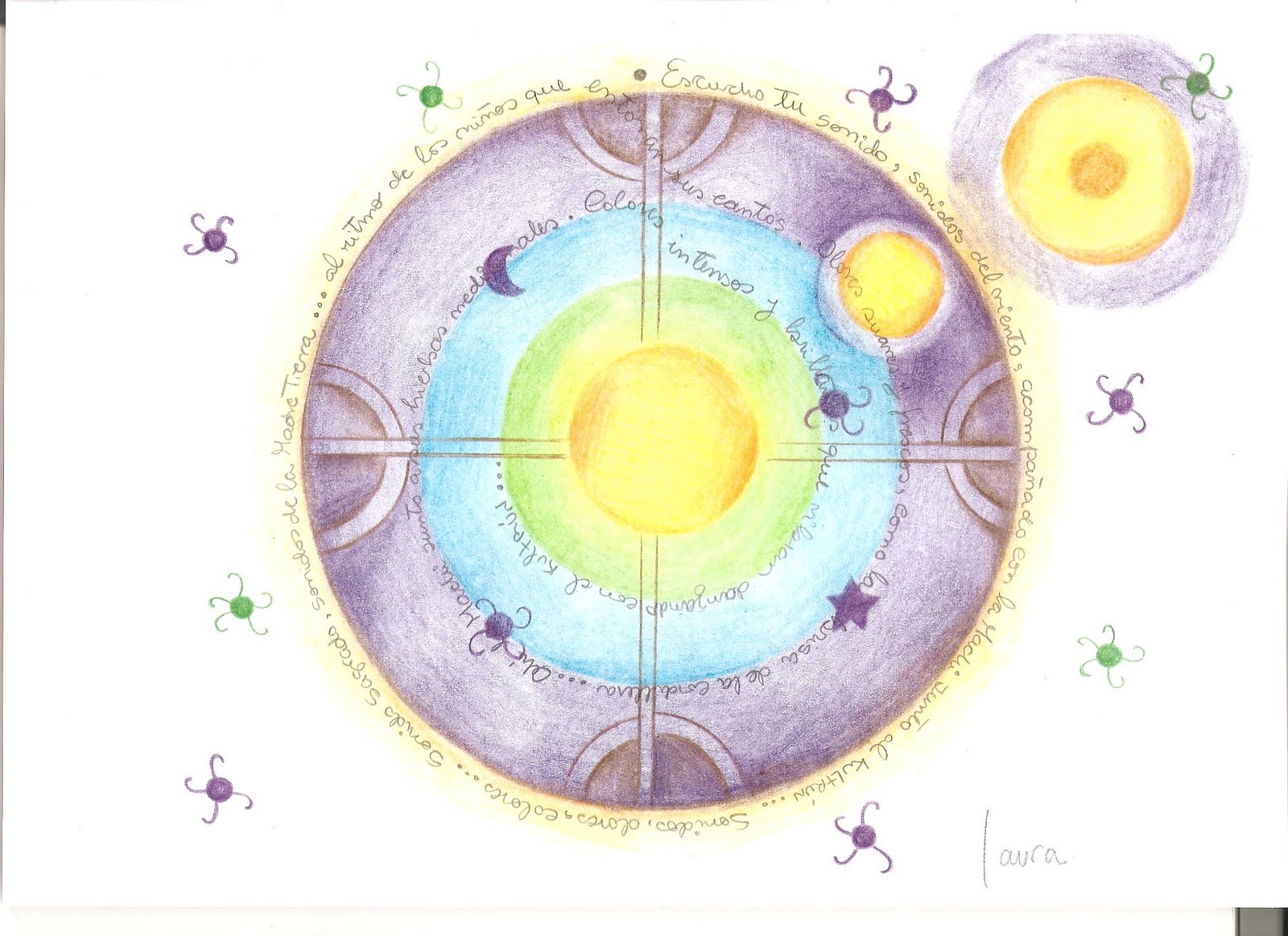 BOMBELLI-MANDALA: Taller de Mandalas: Mapuches, mandalas de Laura y ...