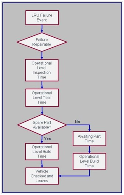 A Practitioner's Guide to Readiness-Based Sparing: July 2012