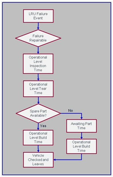 A Practitioner's Guide to Readiness-Based Sparing: Availability Makes a ...