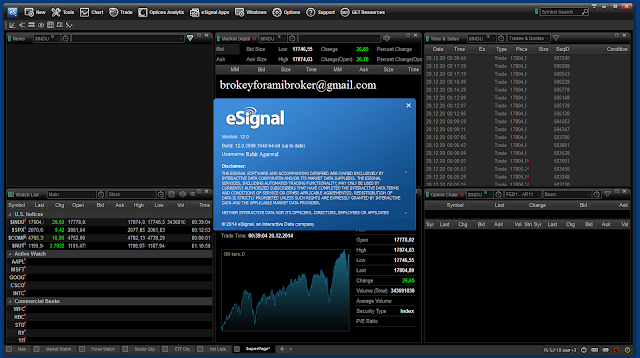 eSignal Advanced Get Realtime | Elliott Wave Trading Software ...