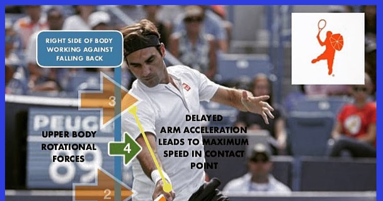 TIMELESS TENNIS: Tennis Photo of the Day: Kinetic Chain, Power from ...