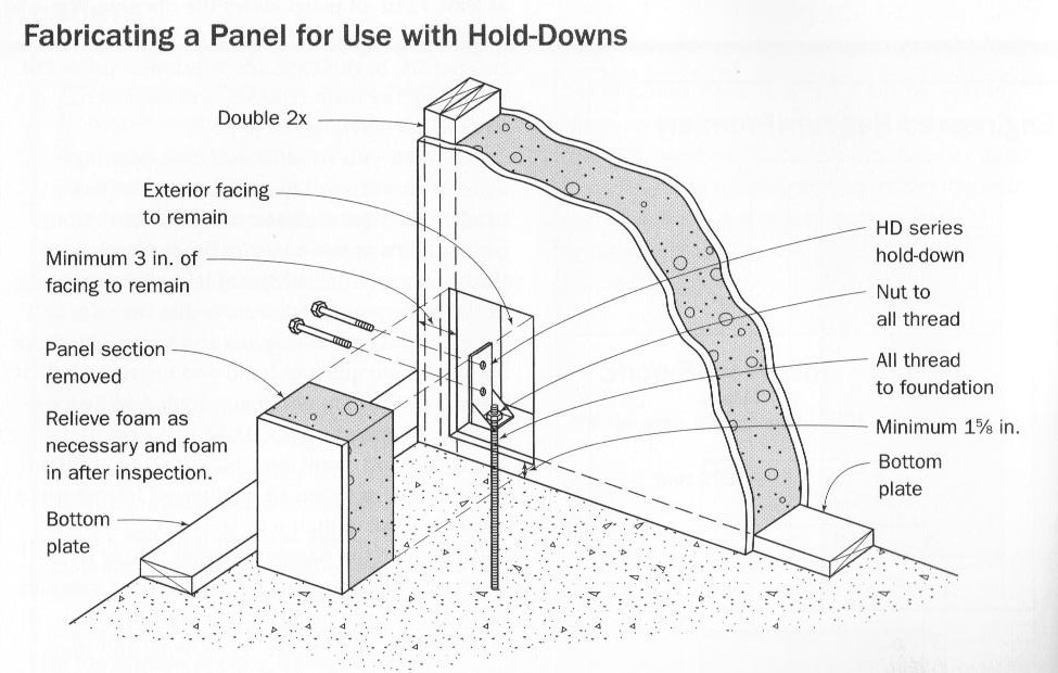 EX01 - SIPs Case Study