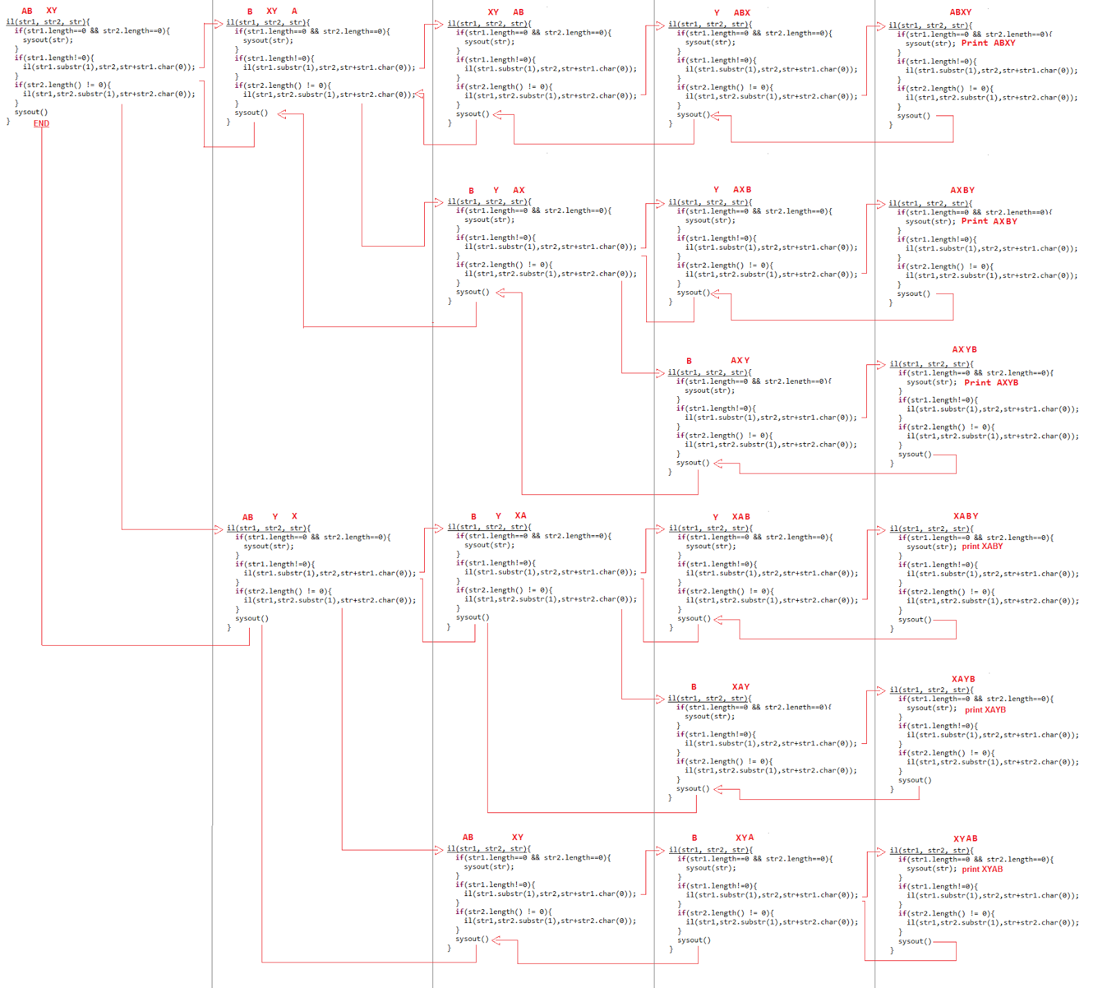Print All Interleavings Of Given 2 String Javabypatel Data Structures And Algorithms