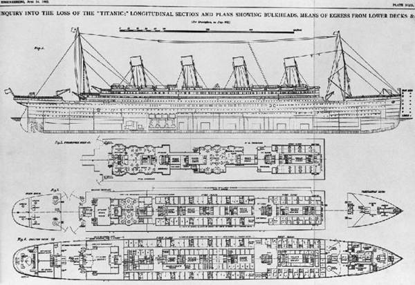 Making of Titanic Ship