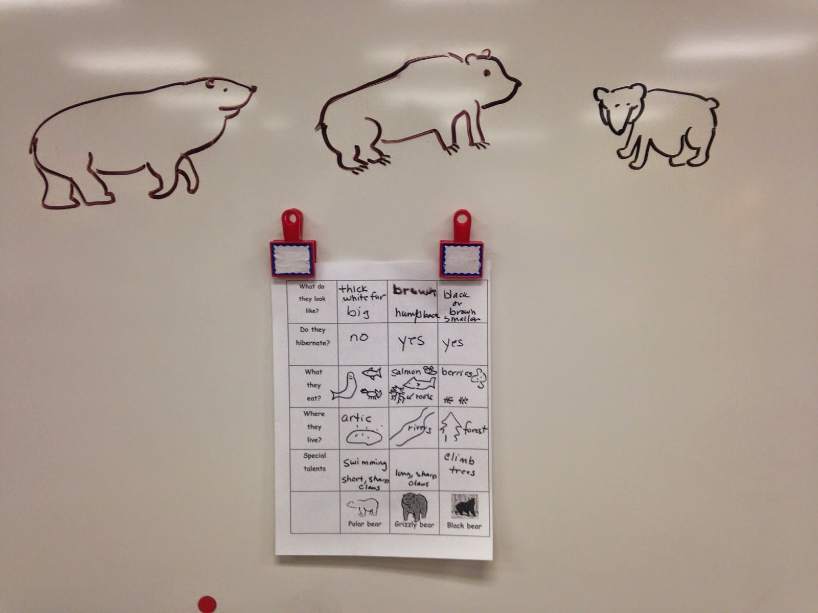 Right to the Core - Lessons for Kindergarten Teachers: Three Bears ...