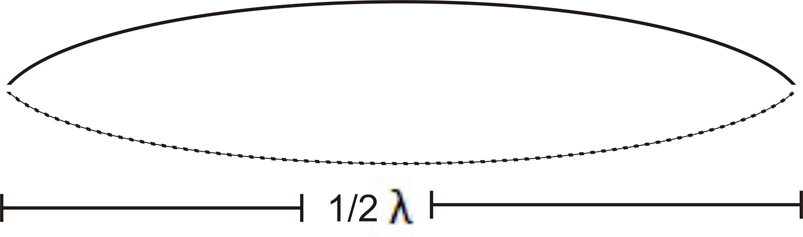 Anwar Saromeng: FENOMENA DAWAI DAN PIPA ORGANA