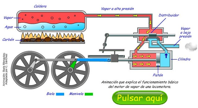 TECNOLOGÍA MARIOLA: 3.1. MOTORES TÉRMICOS