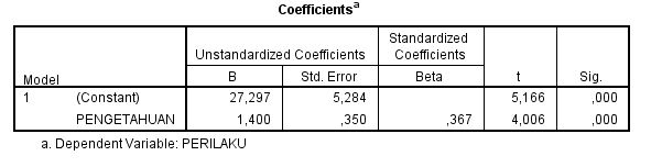 Analisis Regresi dengan Variabel Mediator - Semesta Psikometrika