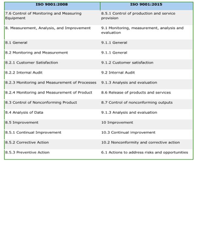 OSH The Journey: Comparison clauses-to-clauses between ISO 9001:2008 ...