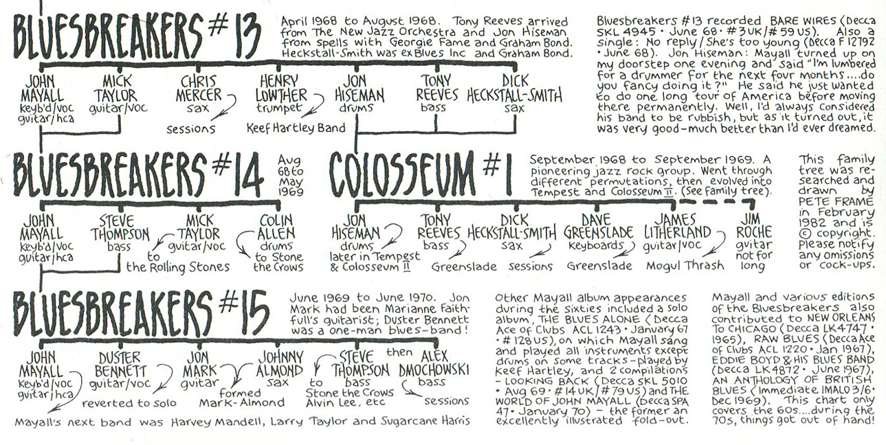 DAVID'S ROCK SCRAPBOOK: Mark - Almond