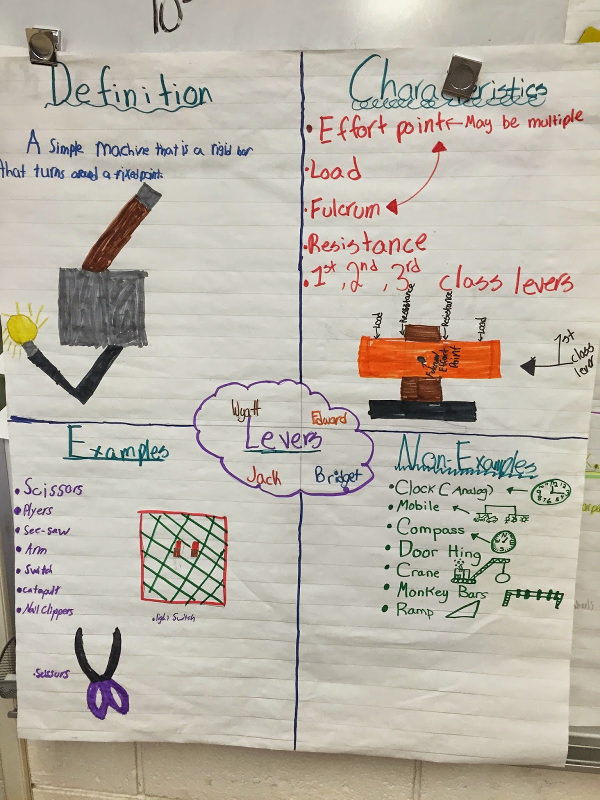 Fabulous in Fifth!: Simple Machines and Foldable Freebie