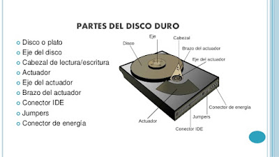 Arquitectura de Hardware: DISCO DURO