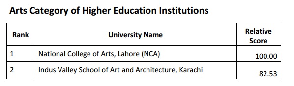 HEC Universities Ranking 2017 Higher Education Commission Pakistan - As ...